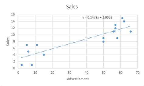 Excel Bubble Chart Conditional Color Keski