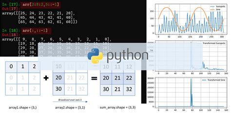 Python Numpy Tutorial One Of The Robust And Most Commonly By Richa