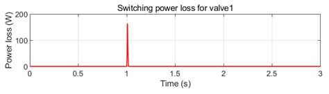 An Improved Zero Flowrate Switching Control Method To Reduce Switching