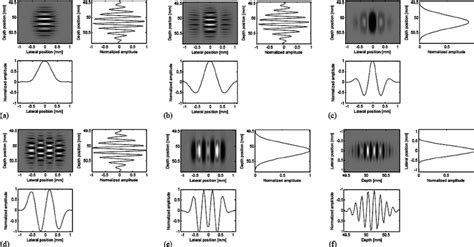 Simulated Point Spread Function A Conventional Function B
