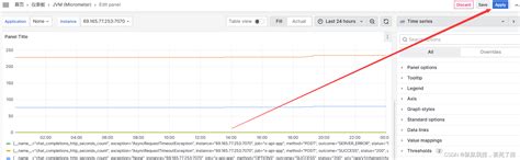 Prometheus Grafana 构建强大的监控和数据可视化系统java的prometheus数据源配置grafana展示 Csdn博客