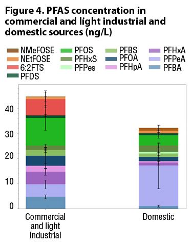 Connections PFAS Eradication Strategy BioCycle