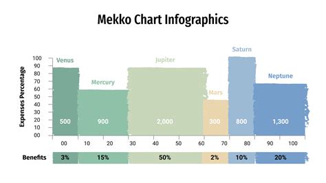 Mekko Chart Infographics For Google Slides And PowerPoint