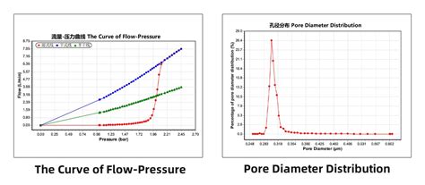 Lab Full Functional Membrane Aperture Analyzer