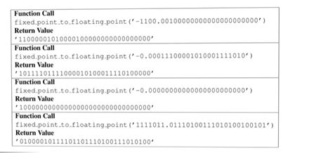 Solved Part I Convert Decimal Format To Binary Fixed Point