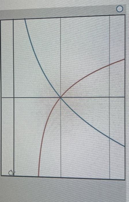 Solved The Graph Below That Shows The Solution To The Chegg Com