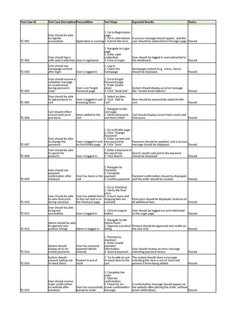 project test cases pdf login point of sale