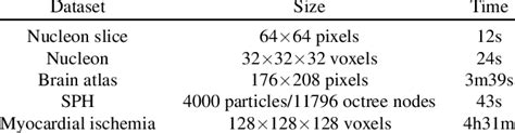 Computation Time Of Data Driven Space Filling Curves On Example