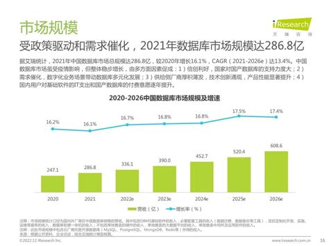 matrixone入选艾瑞数据库研究报告 墨天轮