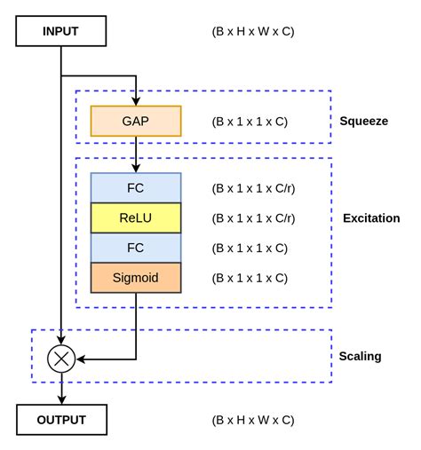Convnext — Next Generation Of Convolutional Networks By Atakan