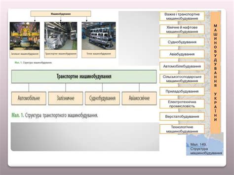Практична робота 7 Позначення на контурній карті України центрів виробництва транспортних