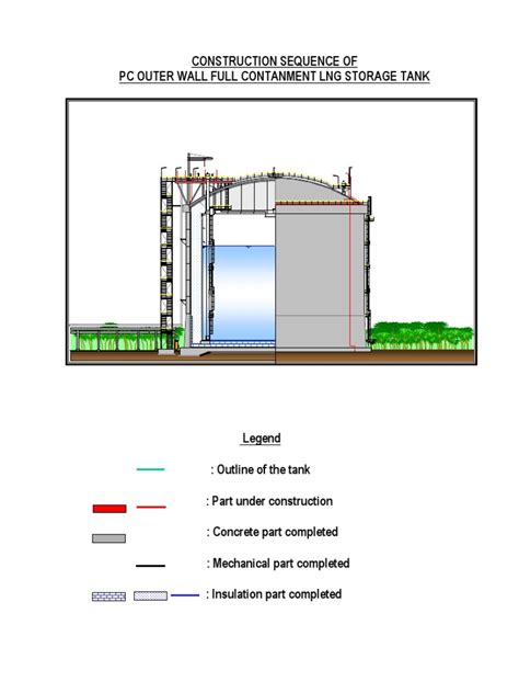 Construction Sequence Lng Storage Tank Wall Roof