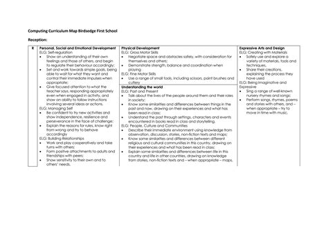 Computing Curriculum Map By Schudio Issuu