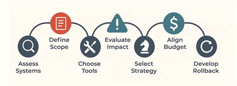 Best Practices For A Secure And Successful Salesforce Data Migration