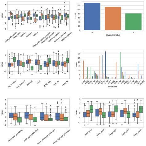 10 K Means Clustering Experiment C01 3 Download Scientific Diagram