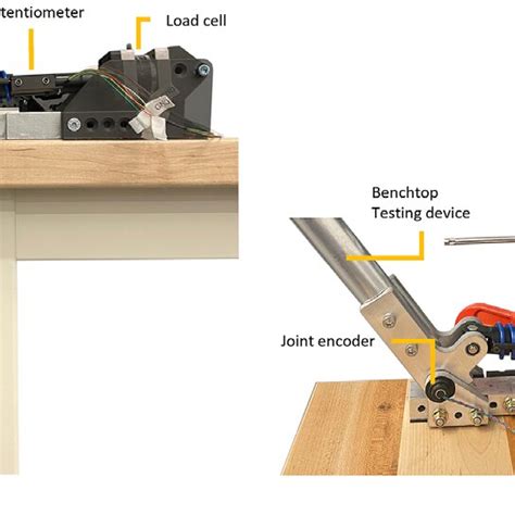 A The Prototype Of The Series Elastic Actuator The Actuator Uses A