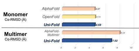 超长序列，超快预测！深势科技联手阿里云，ai蛋白质预测再下一城 知乎