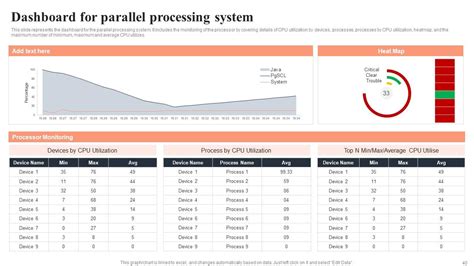 Top 10 Parallel Computing Powerpoint Presentation Templates In 2024