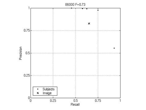 Color Boundary Detection Benchmark Algorithm Bieda 180 10 4 06 07 V 10 Image 16 86000