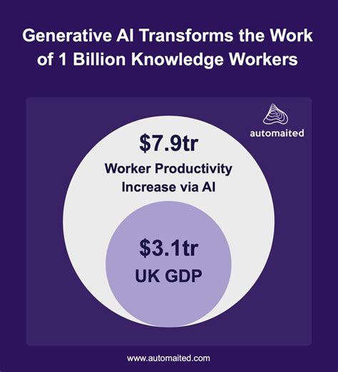 Automaited On Linkedin Automaited Ai Chatgpt Marketpotential Rpa Automation Efficiency…