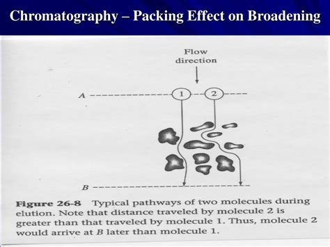 Ppt Chromatography General Powerpoint Presentation Free Download