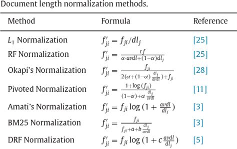 Table From Structure Extended Multinomial Naive Bayes Semantic Scholar