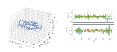 [2205 14724] extrinsic calibration of multiple inertial sensors from