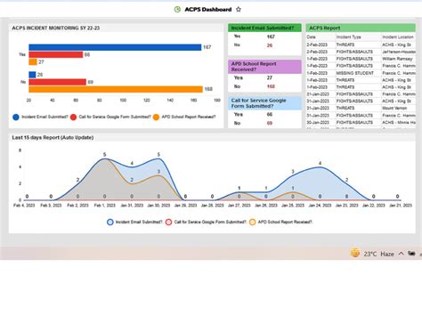 Smartsheet With Automation Reports Dashboard And Visualisation Upwork