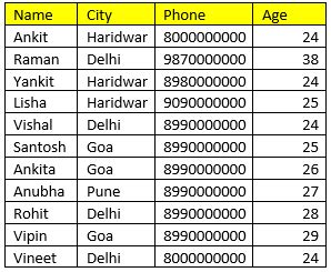 Join Two Data Tables With Different Columns And Different Data Automation Starter UiPath