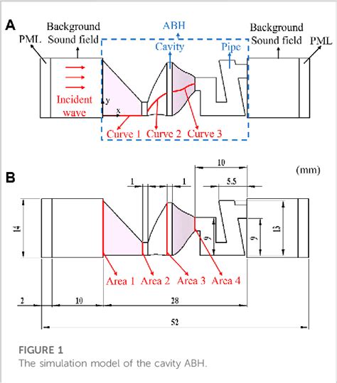 Figure 1 From The Numerical Analysis Of The Acoustic Streaming Effect
