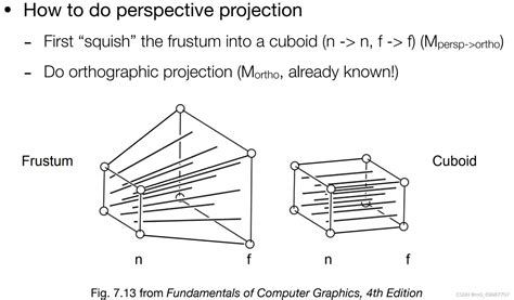 games101笔记03：transformation cont 续 作业1 csdn博客