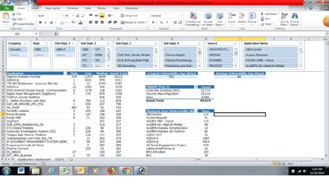 create professional dashboard pivot tables and charts for you in excel