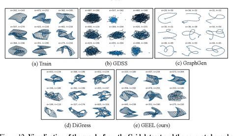 Figure 12 From A Simple And Scalable Representation For Graph Generation Semantic Scholar