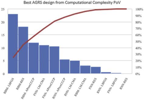 The Convergence Speed For Different Ann Bfgs Methods Download
