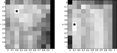 Figure From Regularized Common Spatial Pattern With Aggregation For Eeg Classification In