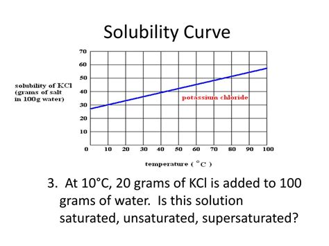 Solubility Product Of Kcl In Water