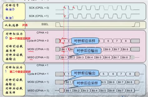 Stm32中常见通信协议汇总stm32通信协议 Csdn博客