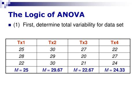 Ppt Introduction To Anova Powerpoint Presentation Free Download Id5934416