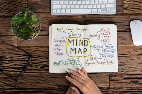 How To Organize Your Thoughts With A Mind Map Colter Reed