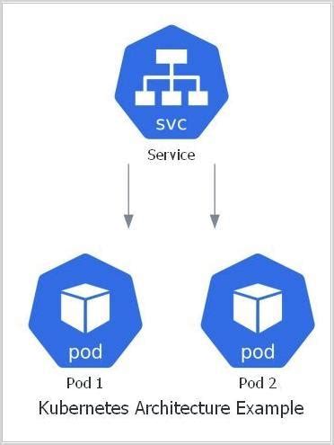 Python Diagrams 用代码输出高档系统架构图 知乎