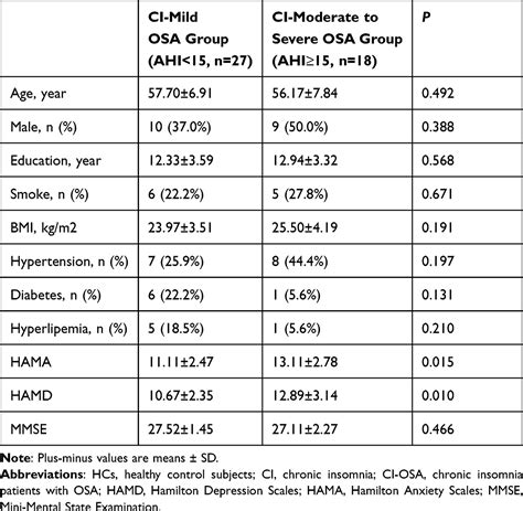 Autonomic Nervous Function In Osahs Nss