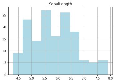 matplotlib pandas Python numérique