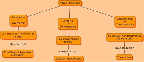 Mapa Mental Placas Tectonicas Brainlylat