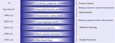 My Wife Uses Stochastic Optimization To Pack My Clothes By John Brandon Elam Jun 2025 Medium