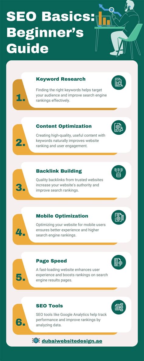 Ppt Seo Basics Beginners Guide Powerpoint Presentation Free Download Id