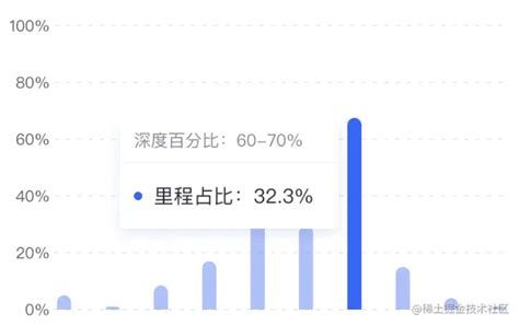 Mpandroidchart 柱状图圆角问题解决方案背景和问题 项目中使用到了大量图表，于是采用了 Mpandroidc 掘金