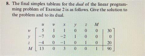 solved 8 the final simplex tableau for the dual of the