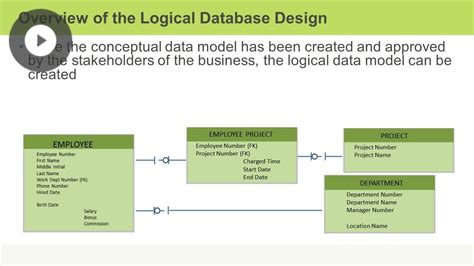 Logical Design BEGINNER Skillsoft