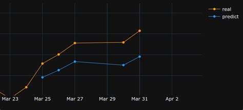 Python Why Neural Network Predicts Wrong On Its Own Training Data