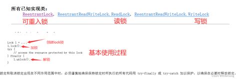 线程同步 Synchronized和lock Csdn博客